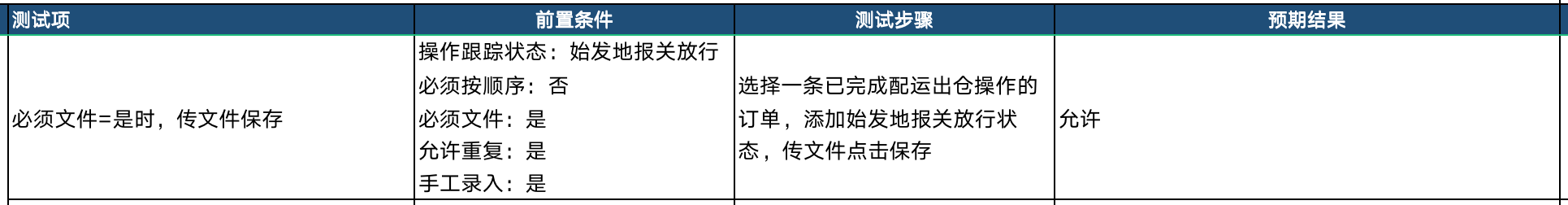 Bug 2390 【物流订单管理 订单跟踪】已出仓状态下的订单(已配运),添加始发地报关放行跟踪状态,且上传了文件,保存报错500(h2302247881) 物流管理系统 禅道